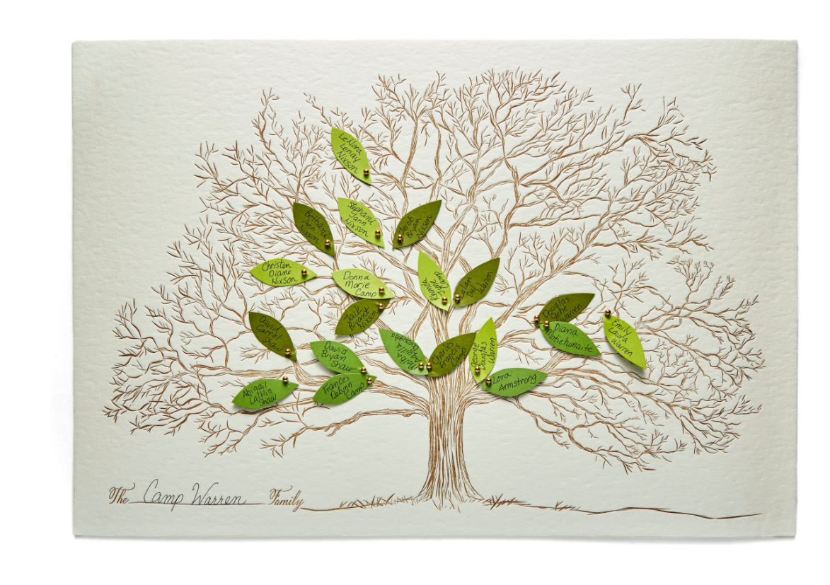 Family Tree Kit – Darby's Village